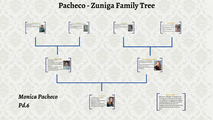 Pacheco - Zuniga Family Tree by Monica Pacheco on Prezi