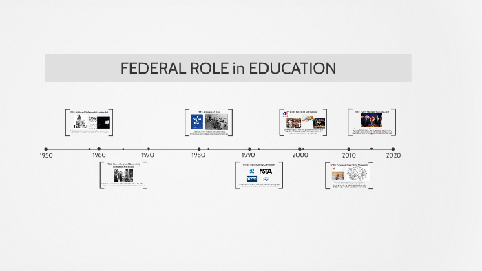 FEDERAL ROLE in EDUCATION by Mark Wolfmeyer on Prezi