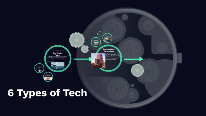 6 Types of Tech by Mason Scott on Prezi