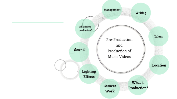 Pre and Post by Antonia Proctor on Prezi