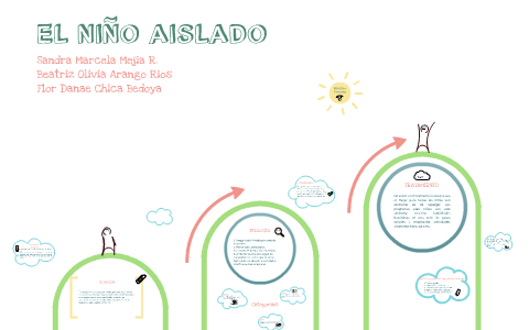 EL NIÑO AISLADO by Michel Patiño on Prezi