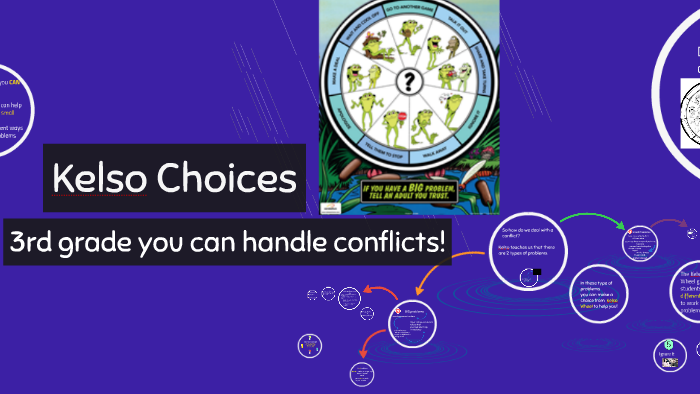 Kelso Choices-3rd-b by laurie Darling on Prezi
