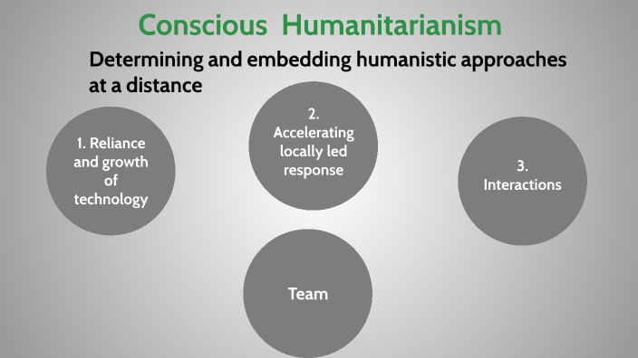 Conscious Humanitarinism by Max Baiden on Prezi