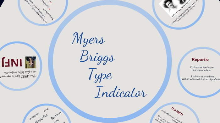 MBTI: What's Your Type? by Aislinn Doyle on Prezi