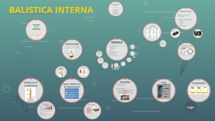 BALISTICA INTERNA by Datamav colombia on Prezi