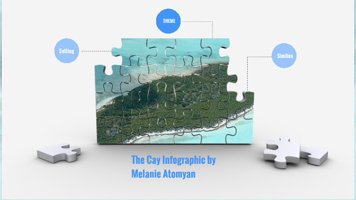 The Cay Infographic by Melanie Atomyan on Prezi