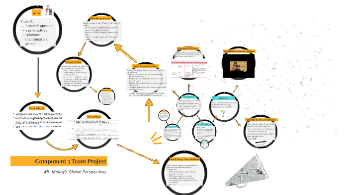 Component 3 Team Project by adam molloy on Prezi