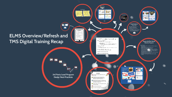 ELMS Overview/Refresh and TMS Digital Training Recap by Shannon Withington on Prezi