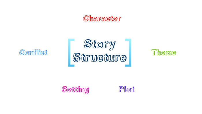 Story Structure--5th Grade by Kimberley Hays on Prezi