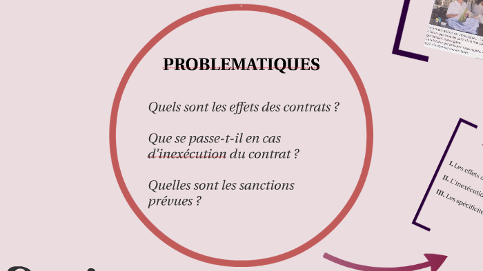 Chapitre XI - L'exécution du contrat by Camille Martin on Prezi