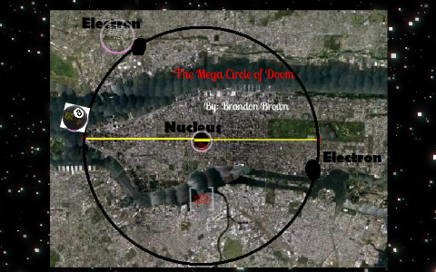 The Mega Circle of Doom by Brandon Brown on Prezi