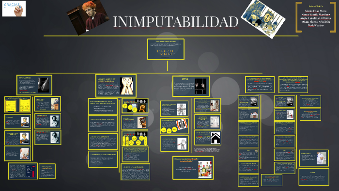 INIMPUTABILIDAD by angie gutierrez on Prezi