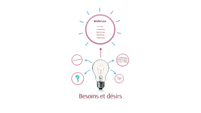 Besoins et désirs by td market on Prezi
