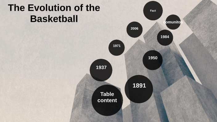 The Evolution of the basketball by Prenice LaRoche on Prezi