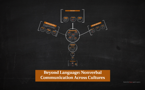 Beyond Language: Nonverbal Communication Across Cultures by Ashley ...