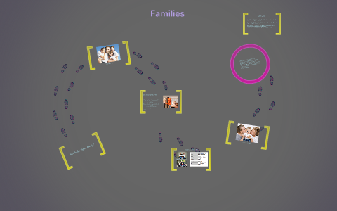 How do You Define Family? by Jessica Keener on Prezi