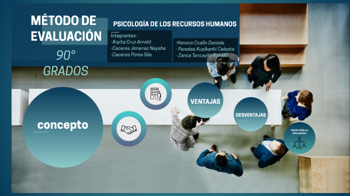 evaluacion 90 by NAYSHA CACERES on Prezi