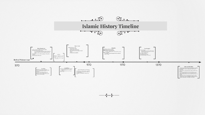 Islamic History Timeline by Maya Donnelly on Prezi