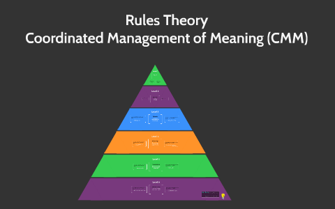CMM (Rules Theory) by Maddyson Kerney on Prezi