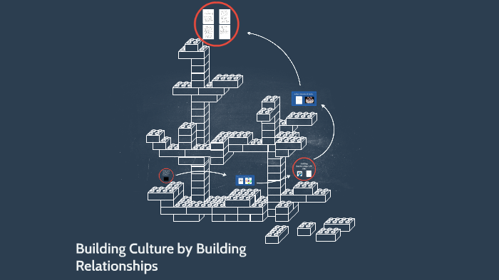 Building Culture by Building Relationships by ronald tedder on Prezi
