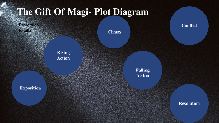 The Gift Of Magi - Plot Diagram by Esmeralda Padilla Nuno on Prezi