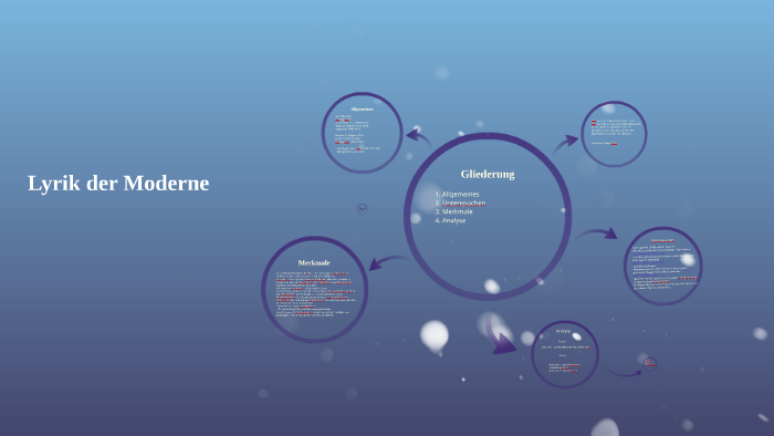 Lyrik der Moderne by Tarek Taha on Prezi