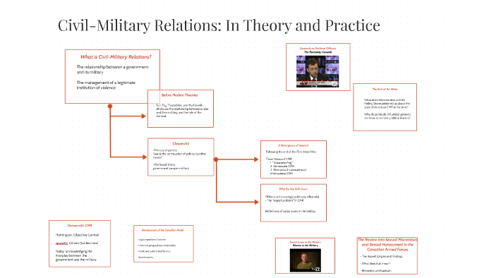 Civil-Military Relations: In Theory by Rachael Bryson on Prezi