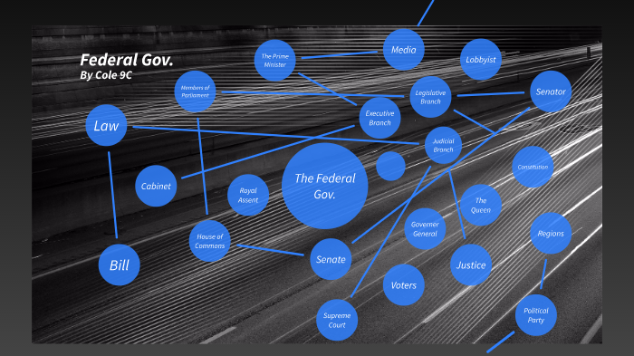 Hum Concept Map by Cole Willis on Prezi
