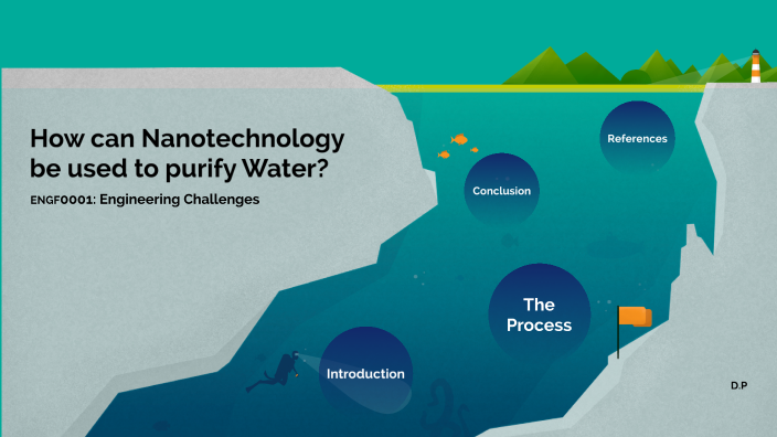 Water Purification using Nanotechnology by Dhilan Patel on Prezi
