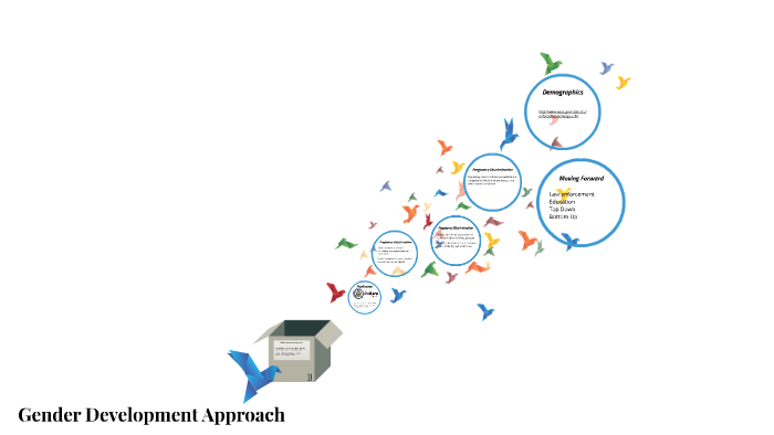 Gender Development Approach by Kailynn Savage on Prezi