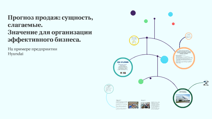 Прогноз продаж: сущность, слагаемые. by Julia Filatova on Prezi
