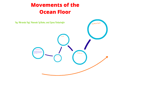 Ocean floor movement by Hannah LaDuke on Prezi