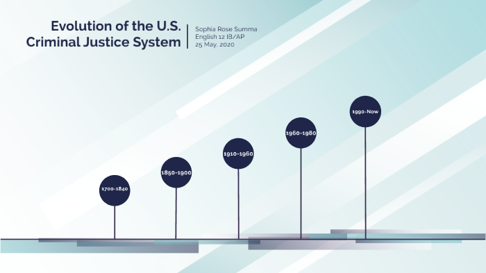 The Evolution of Criminal Justice by Sophia Rose Summa on Prezi