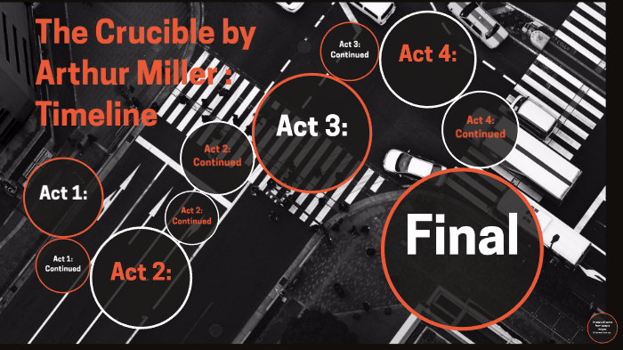 The Crucible: Timeline by Kason Ace on Prezi