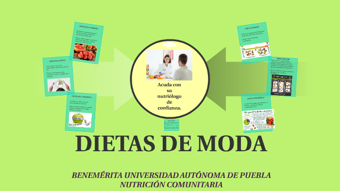 DIETAS DE MODA by Dulce Romero on Prezi