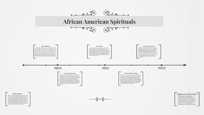 African American Spirituals by Your Mom on Prezi