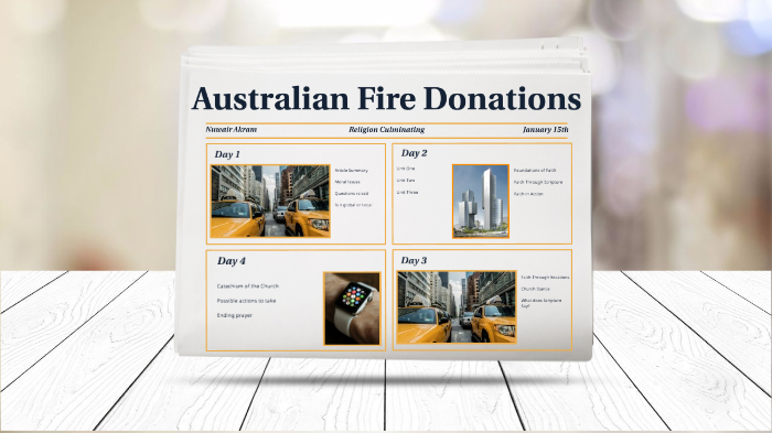 Grade 12 Religion CPT by Nuwair Akram on Prezi