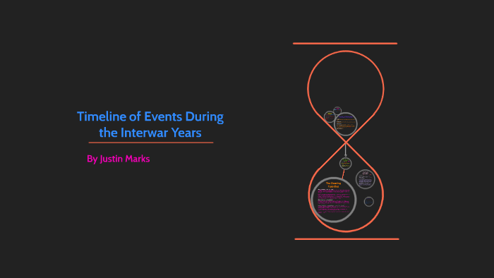 Timeline of Events During the Interwar Years by Justin Marks on Prezi