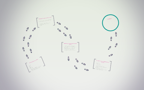 What types of journeys are there? by Claire Eland on Prezi