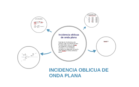 Incidencia oblicua de onda plana by Tonatiuh Moctezuma Lopez on Prezi