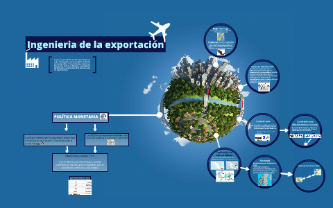 Ingenieria de la exportación by abraham Valdez Ochoa on Prezi