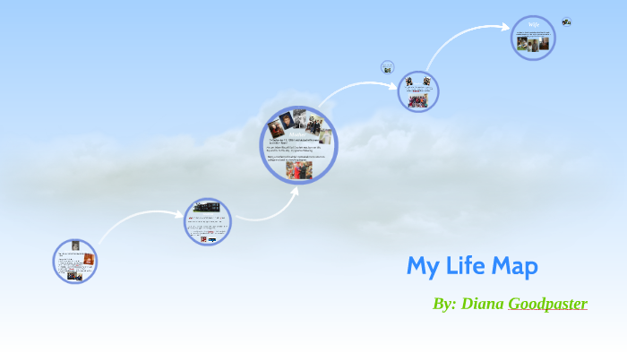 My Life Map by Diana Goodpaster on Prezi