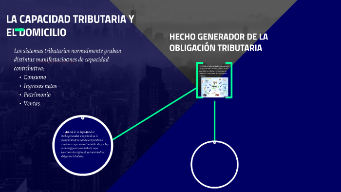 LA CAPACIDAD TRIBUTARIA Y EL DOMICILIO by administracion t tributaria ...