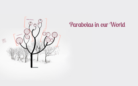 Parabolas in our World by Taylor W. on Prezi