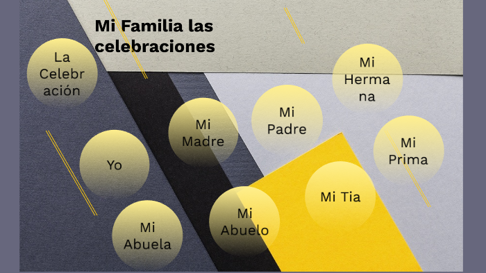 Mi Familia las celebraciones proyecto by jordan goldsmith on Prezi