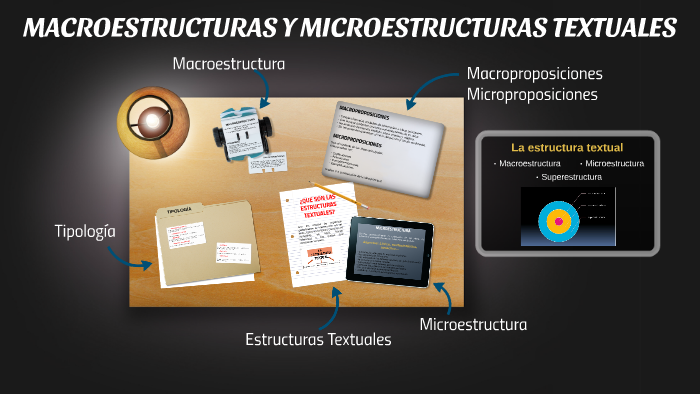 MACROESTRUCTURAS Y MICROESTRUCTURAS TEXTUALES by Yoli Gabriela Marin ...