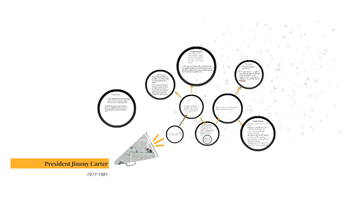 President Jimmy Carter by Keanna Knutson on Prezi