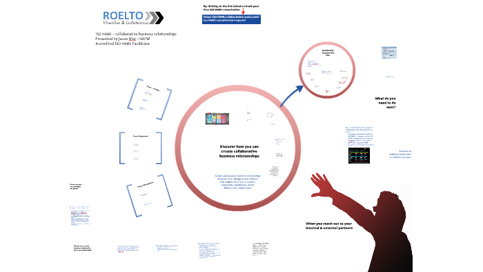 ISO 44001 (BS 11000) collaboration overview by Jason Hier on Prezi
