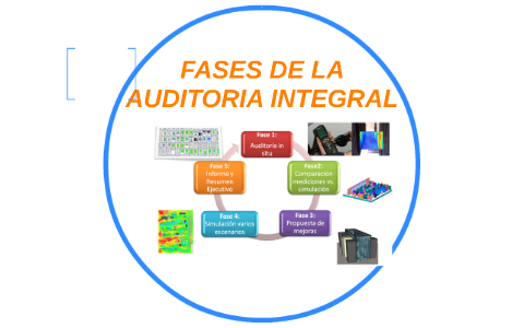 FASES DE LA AUDITORIA INTEGRAL by CECILIA AYULO on Prezi