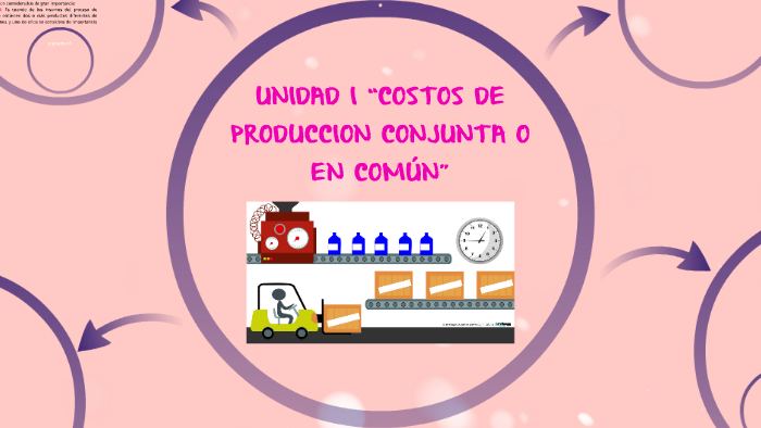 UNIDAD I “COSTOS DE PRODUCCION CONJUNTA O EN COMÚN” by Viridiana Peña ...